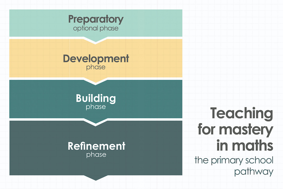 Teaching for Mastery – Jurassic Maths Hub