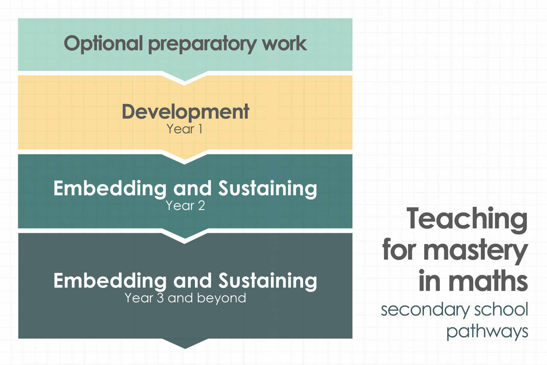 Teaching for Mastery – Jurassic Maths Hub