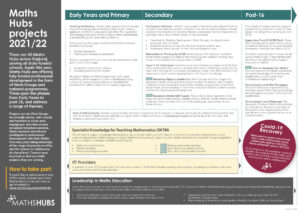 Work Groups – Jurassic Maths Hub