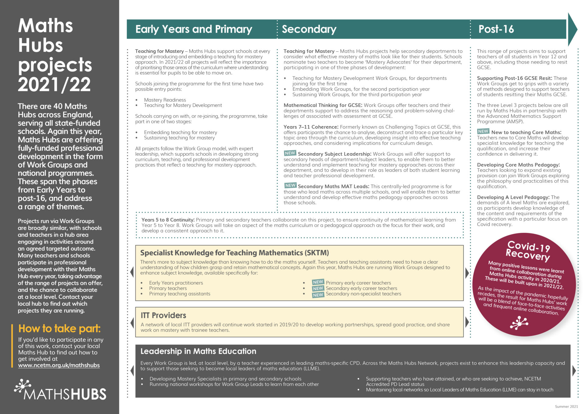 Work Groups – Jurassic Maths Hub
