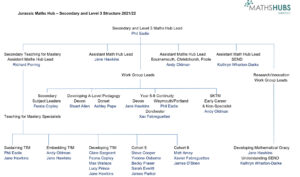 About Us – Jurassic Maths Hub