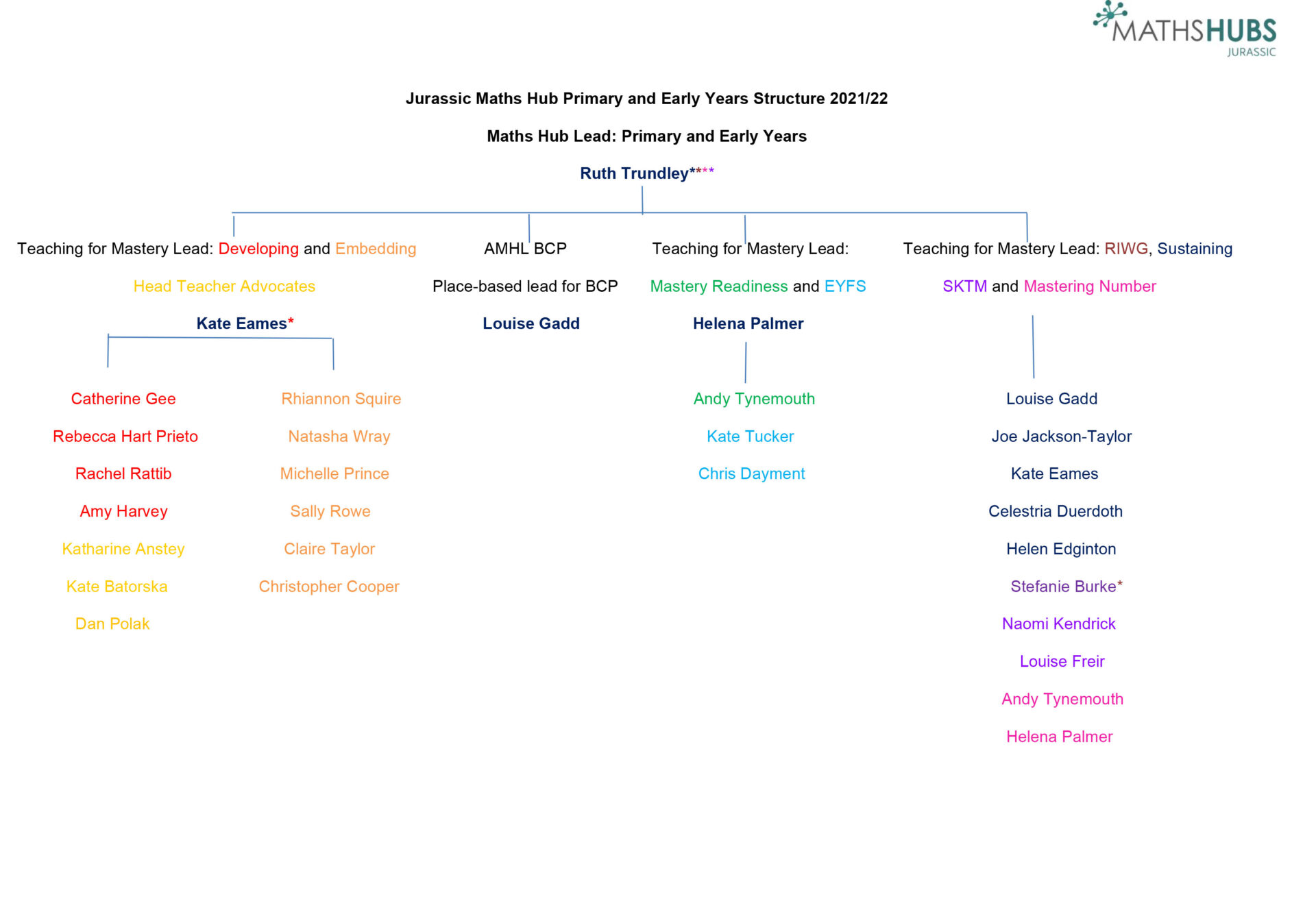 About Us – Jurassic Maths Hub