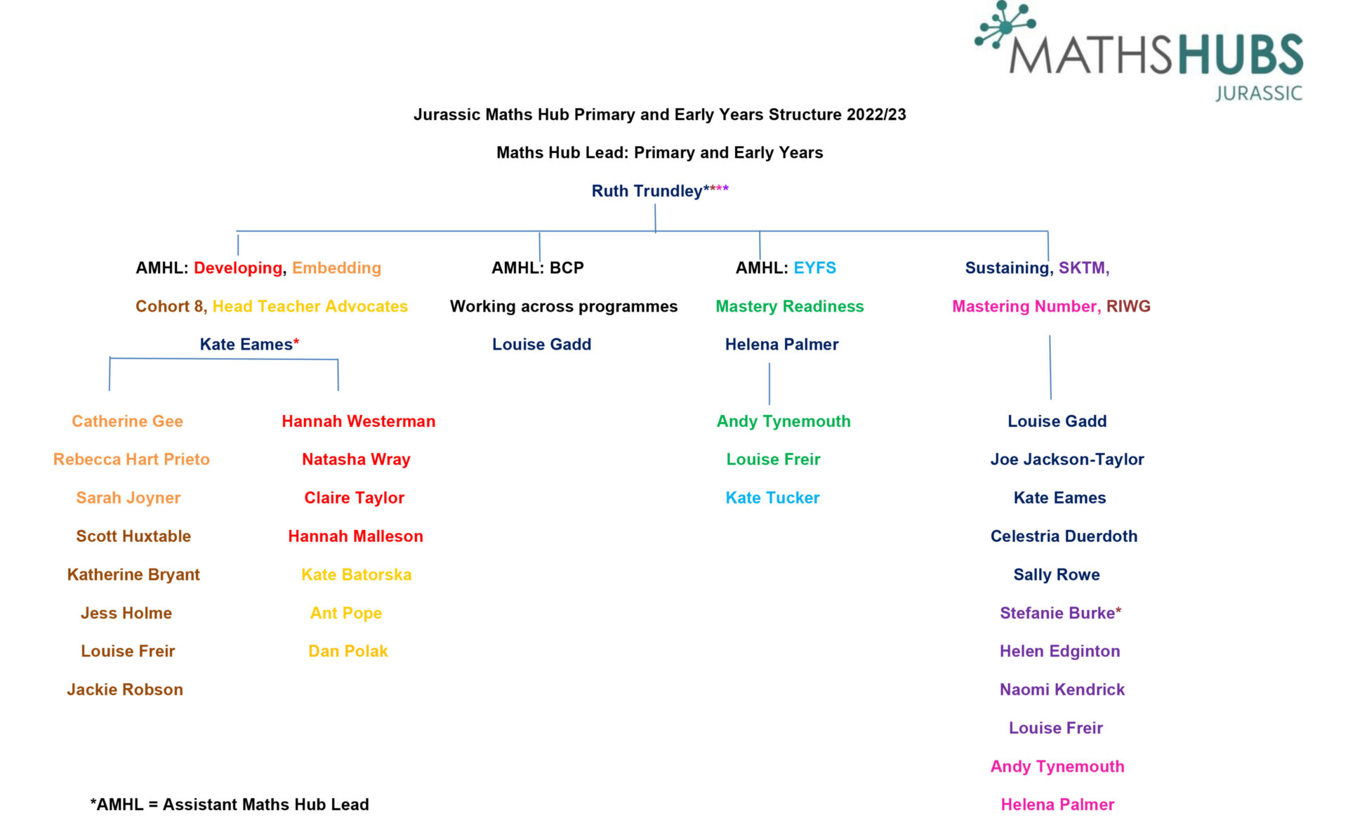 About Us – Jurassic Maths Hub