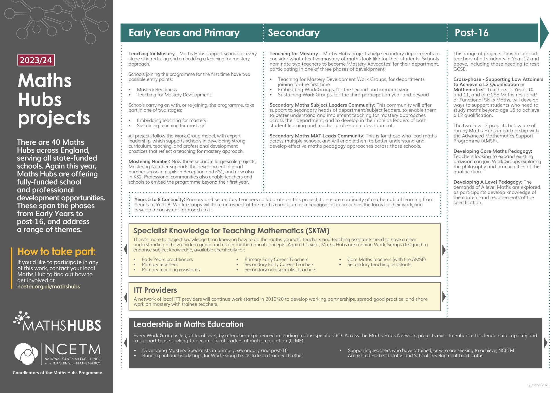 Work Groups – Jurassic Maths Hub
