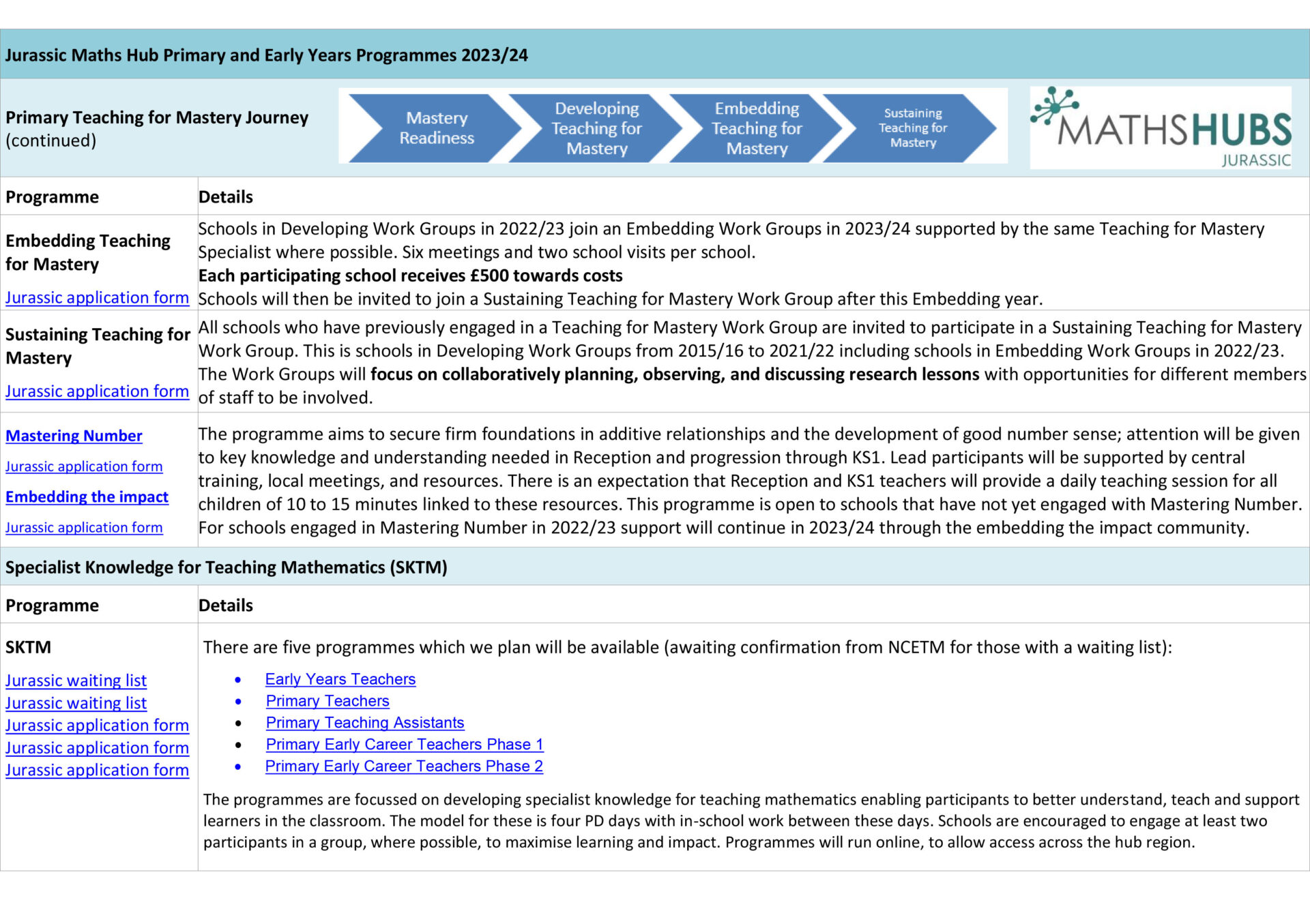 Primary – Jurassic Maths Hub