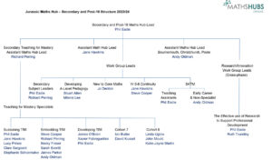 About Us – Jurassic Maths Hub
