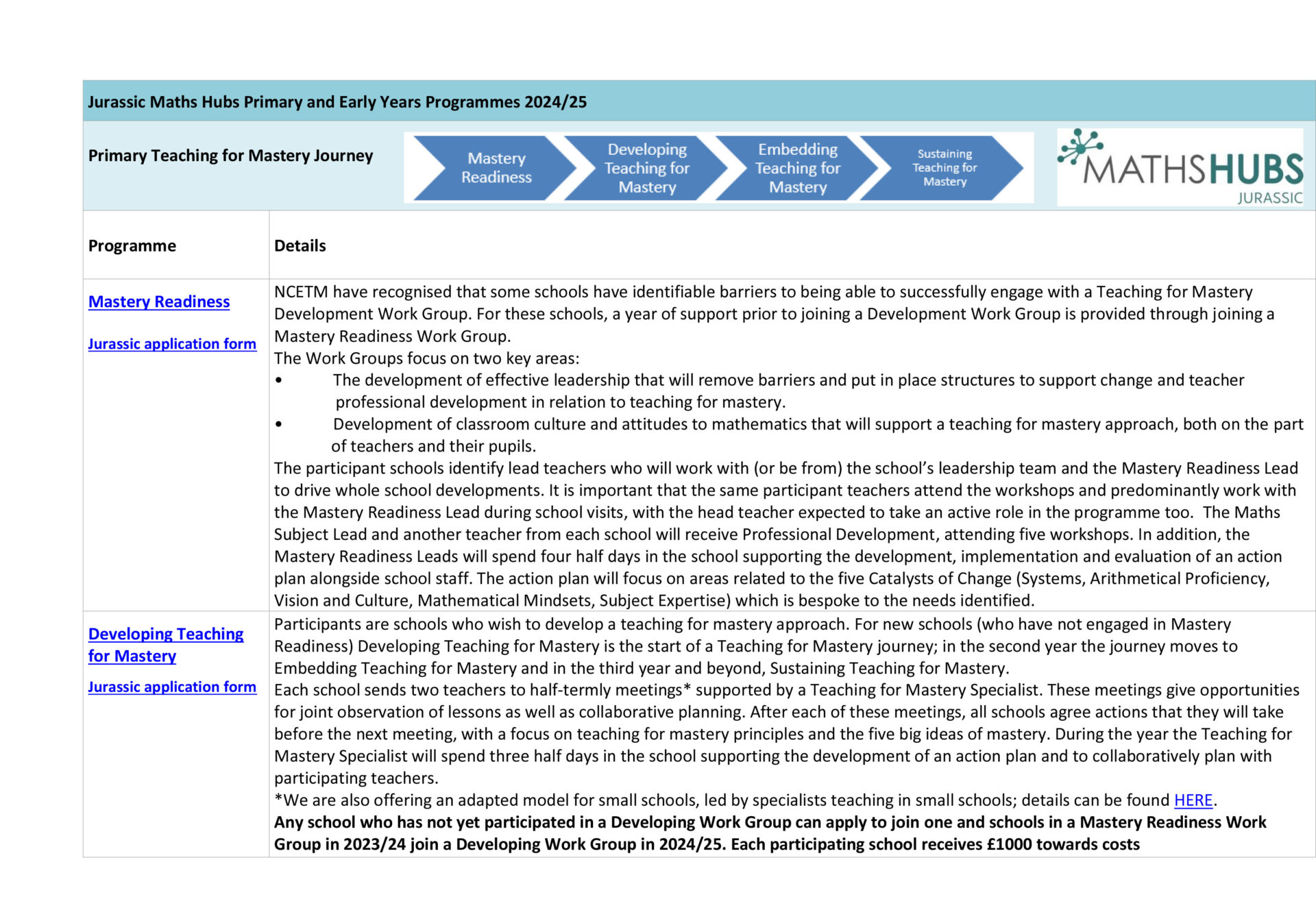 Primary – Jurassic Maths Hub