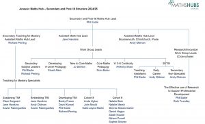 About Us – Jurassic Maths Hub